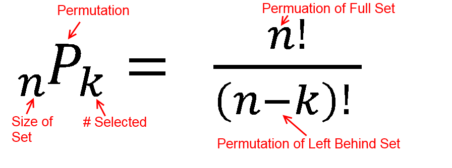 Permutation equation Fairly Nerdy